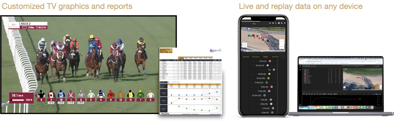 Horse racing | Professional GPS Tracking solutions for performance and ...